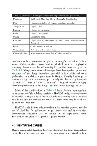 Hazop guide to best practices | PDF