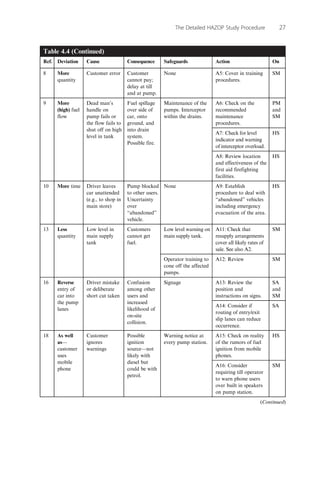 Hazop guide to best practices | PDF