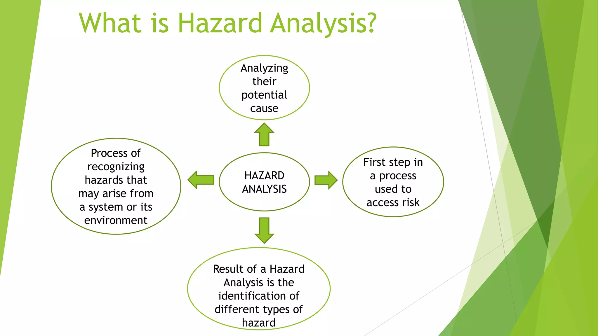 Hazop & hazan | PPTX
