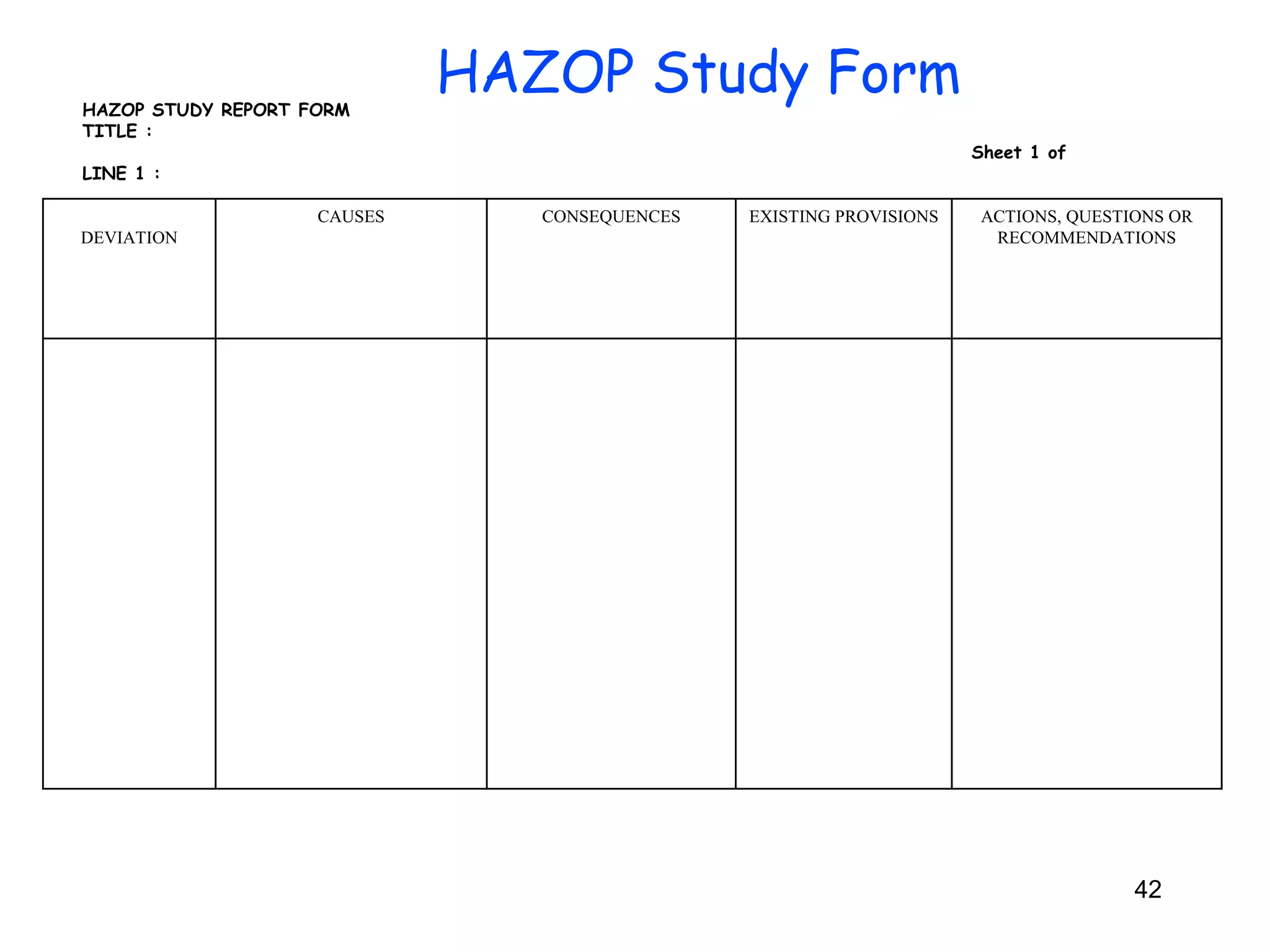 Hazard and Operability Study (HAZOP) | Gaurav Singh Rajput | PPTX