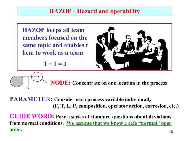 Hazard and Operability Study (HAZOP) | Gaurav Singh Rajput | PPTX