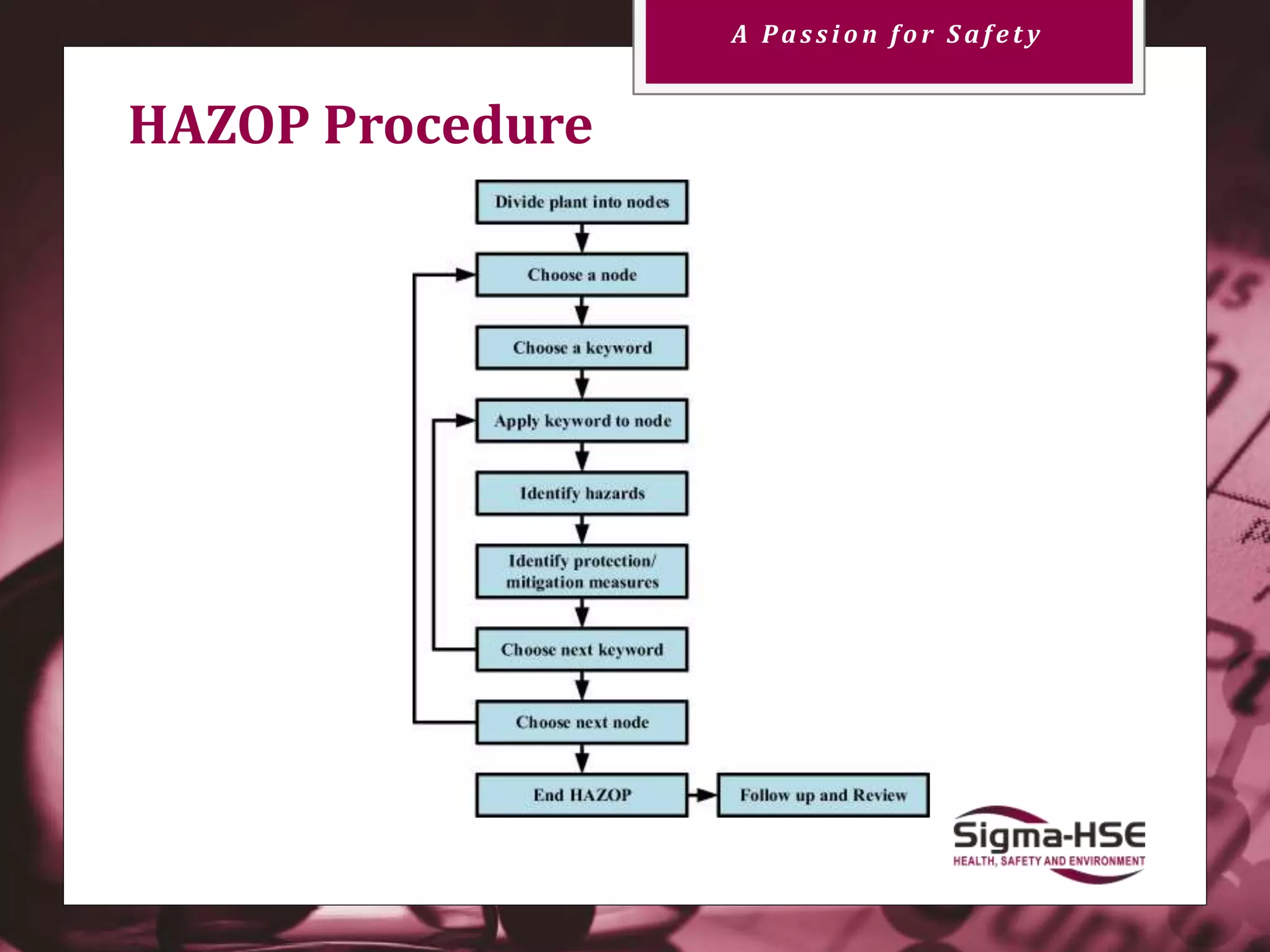 HAZOP ppt for chambal urea -1.pptx