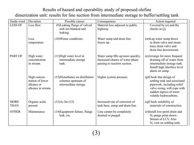 HAZOP I Hazard and operability study I Risk Assessment I Gaurav Singh ...