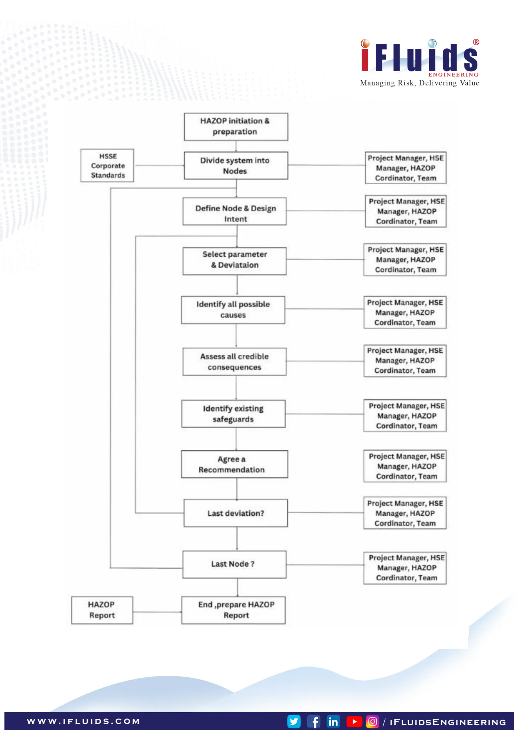 HAZOP (Hazard & Operability) Study.pdf