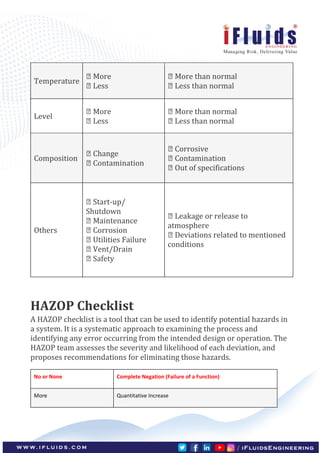 Free HAZOP Template Checklist PDF SafetyCulture, 57% OFF