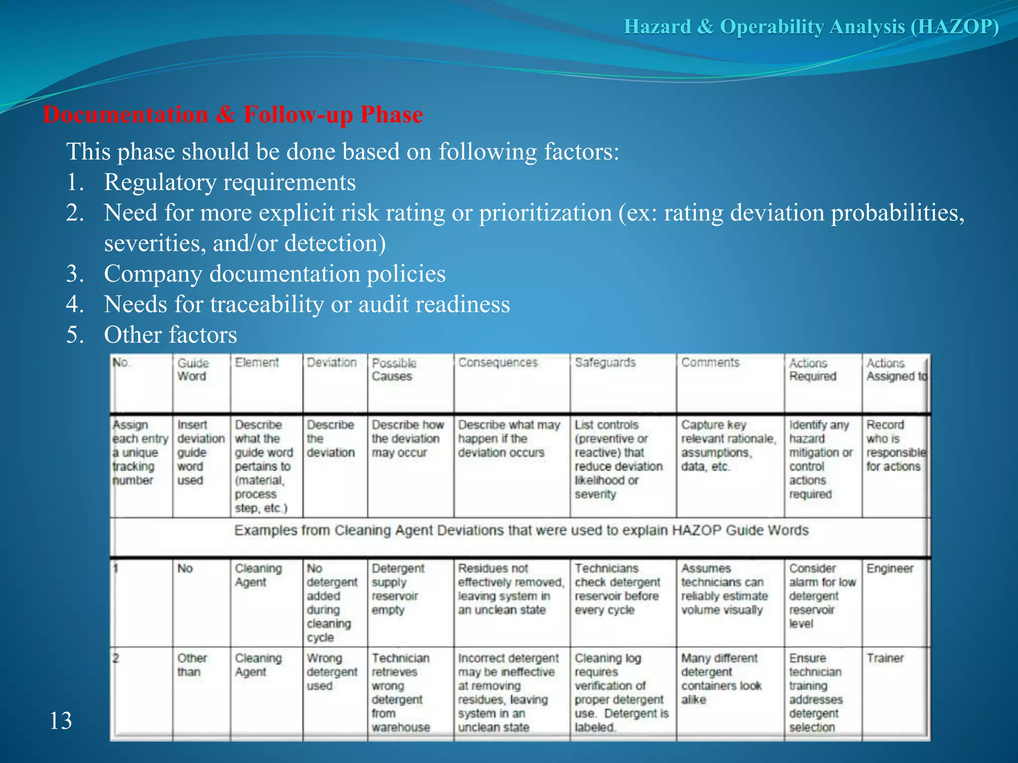 Hazop_study_introduction | PPTX