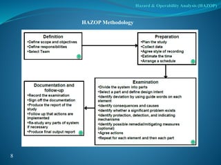 Hazop_study_introduction | PPTX