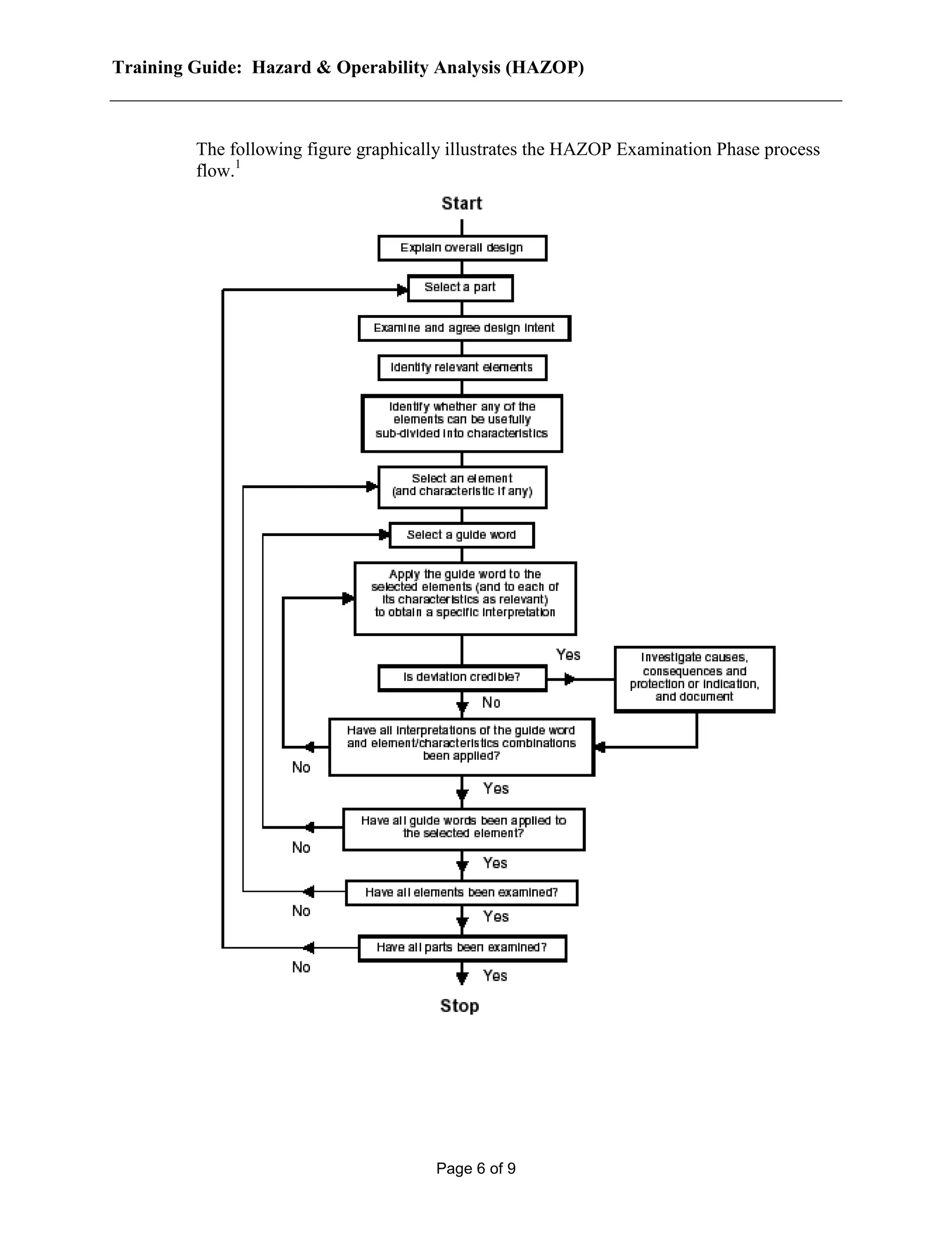 HAZOP_Training_Guide.pdf