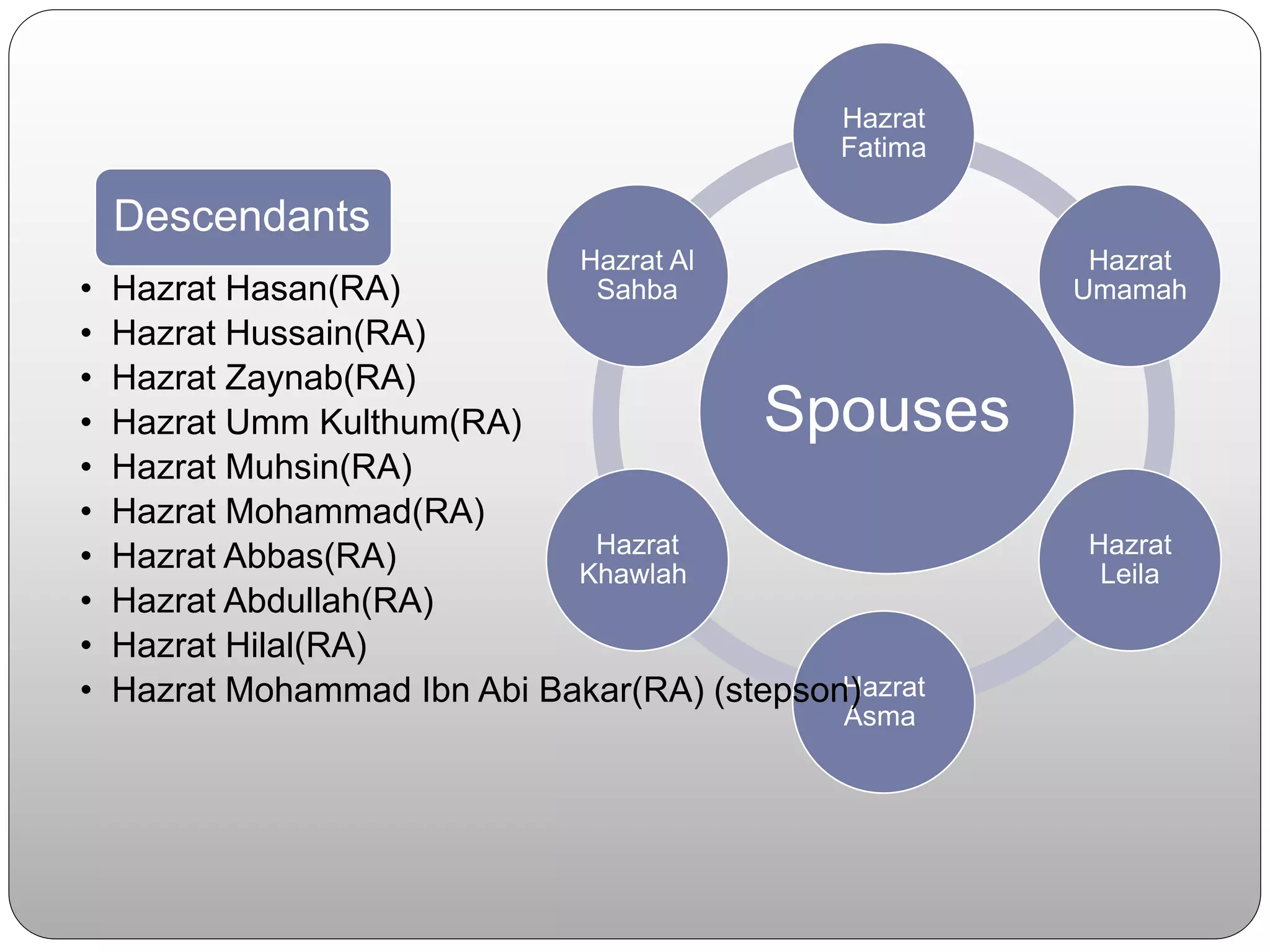 Hazrat ali(ra) | PPTX | Islam | Religion & Spirituality