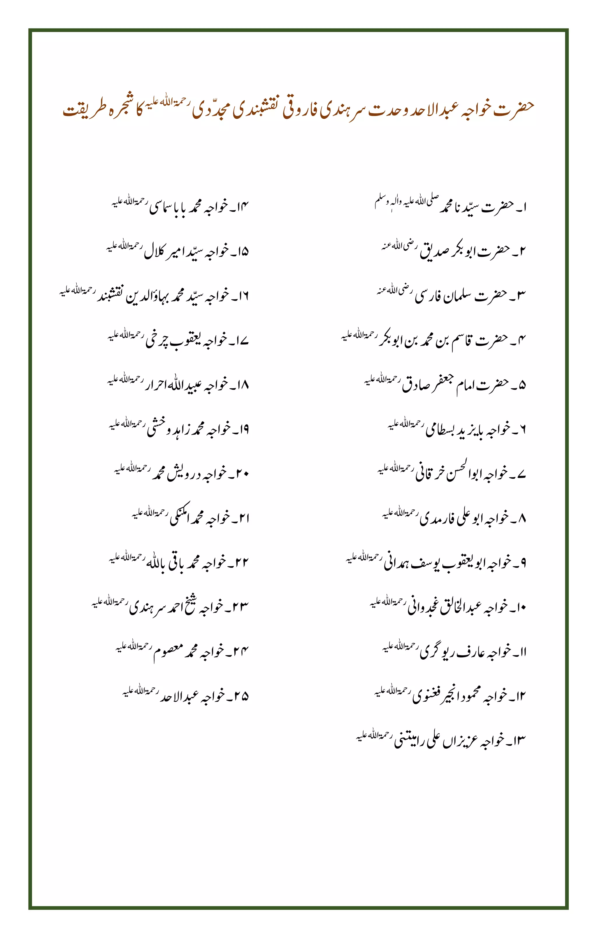 Hazrat Khawaja Abdul Ahad | PDF