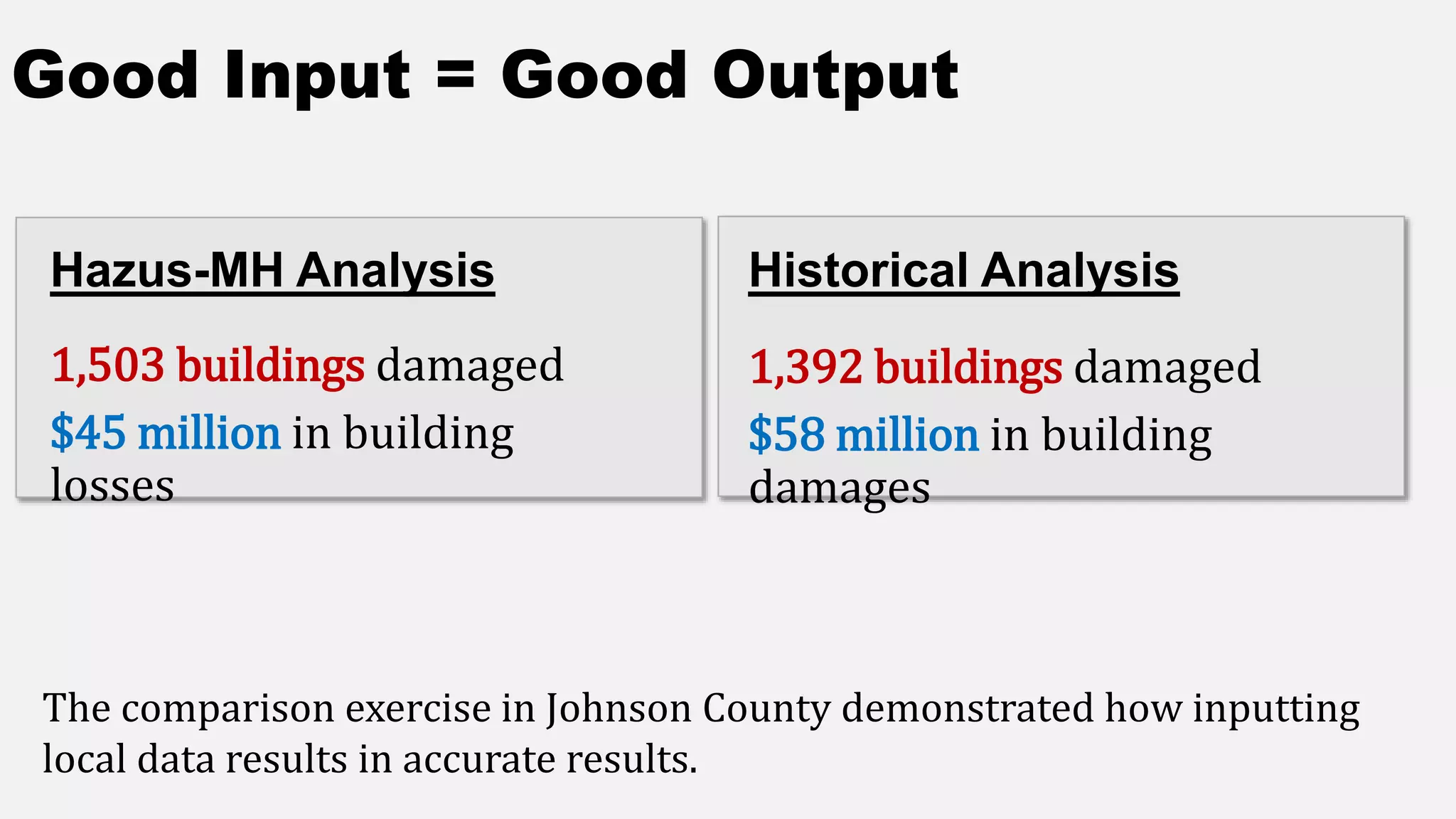 Hazus application and success | PPT