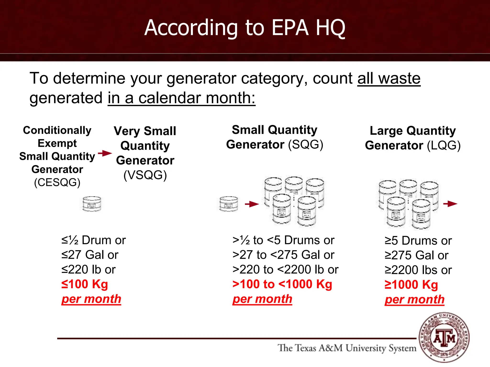 Hazardus Wastes generator important rule .pptx