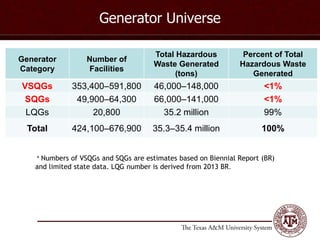 Hazardus Wastes generator important rule .pptx