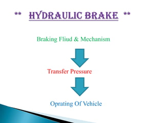 Hydraulic Braking System | PPTX