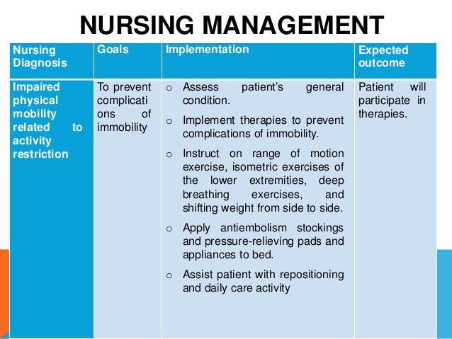 Heart Block with Nursing Management