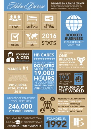 HB infographic-2017 | PDF