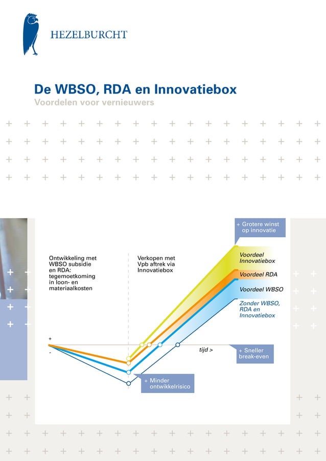 De WBSO, RDA en Innovatiebox | PDF