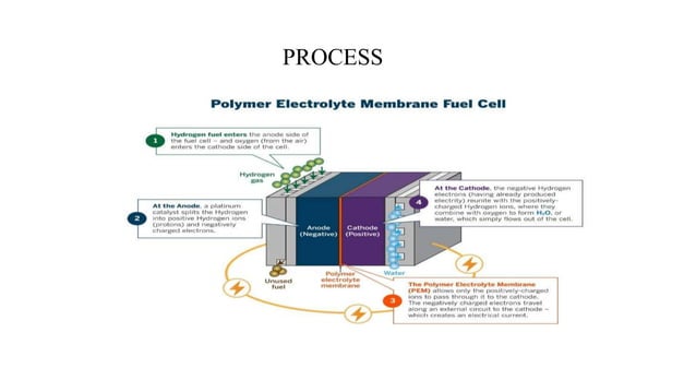 Smart fuels : Revolutionization of smart fuels | PPT