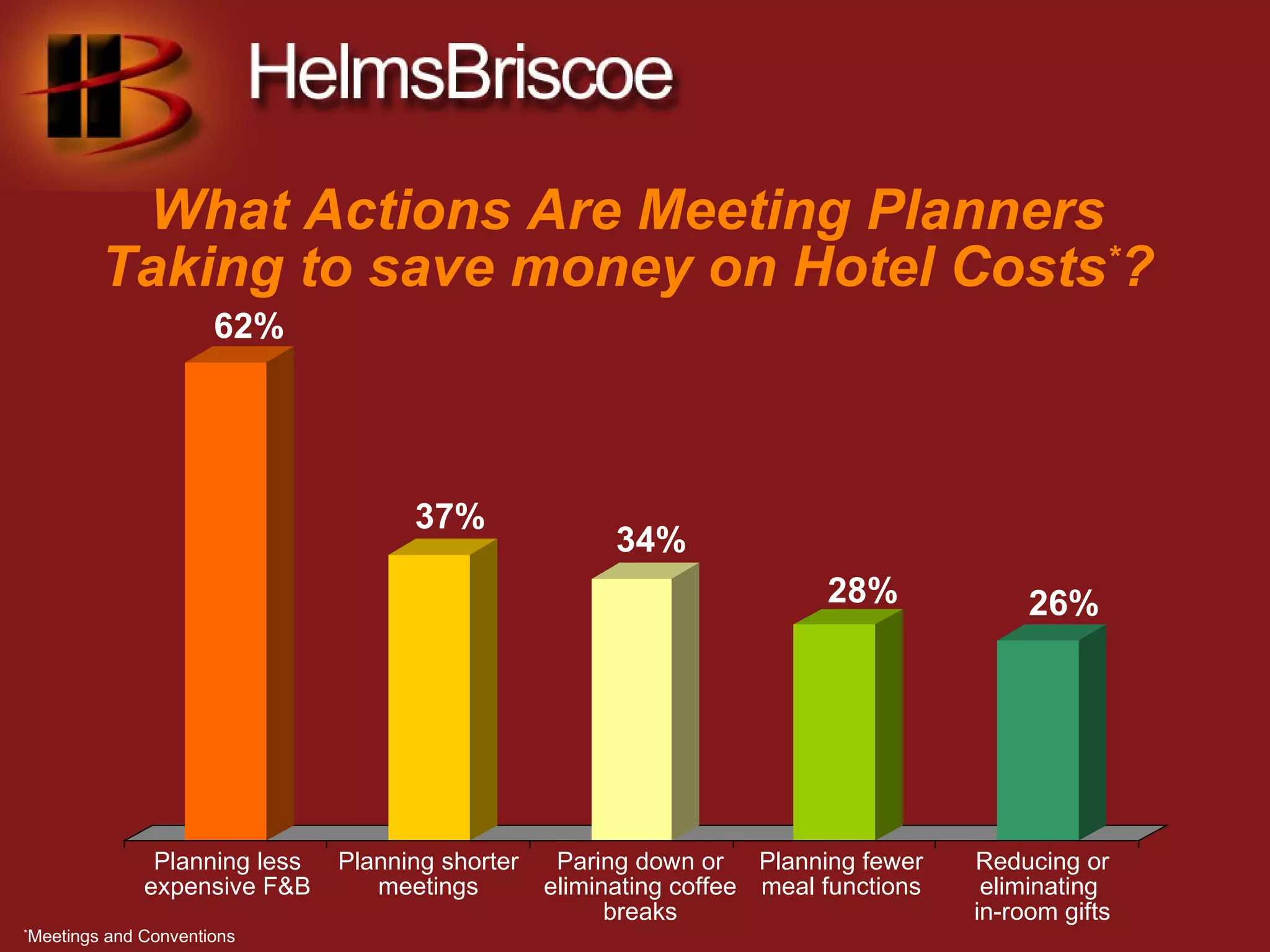 Helms Briscoe Presentation | PPT