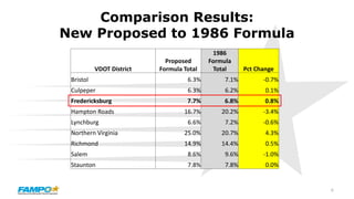 HB2 District Grant Program Allocation Formula | PDF