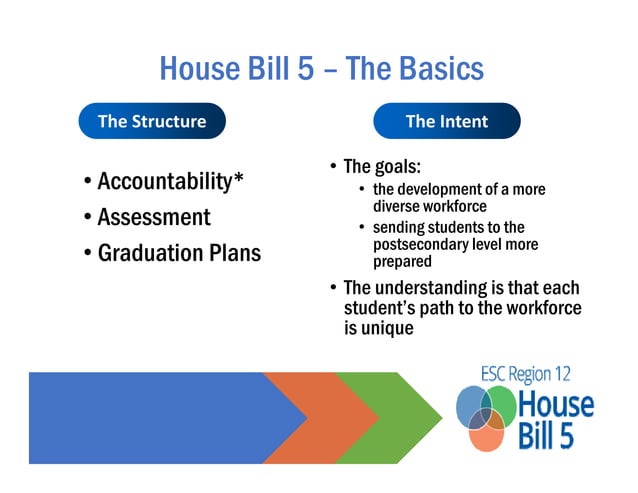 HB5 Powerpoint | PPT