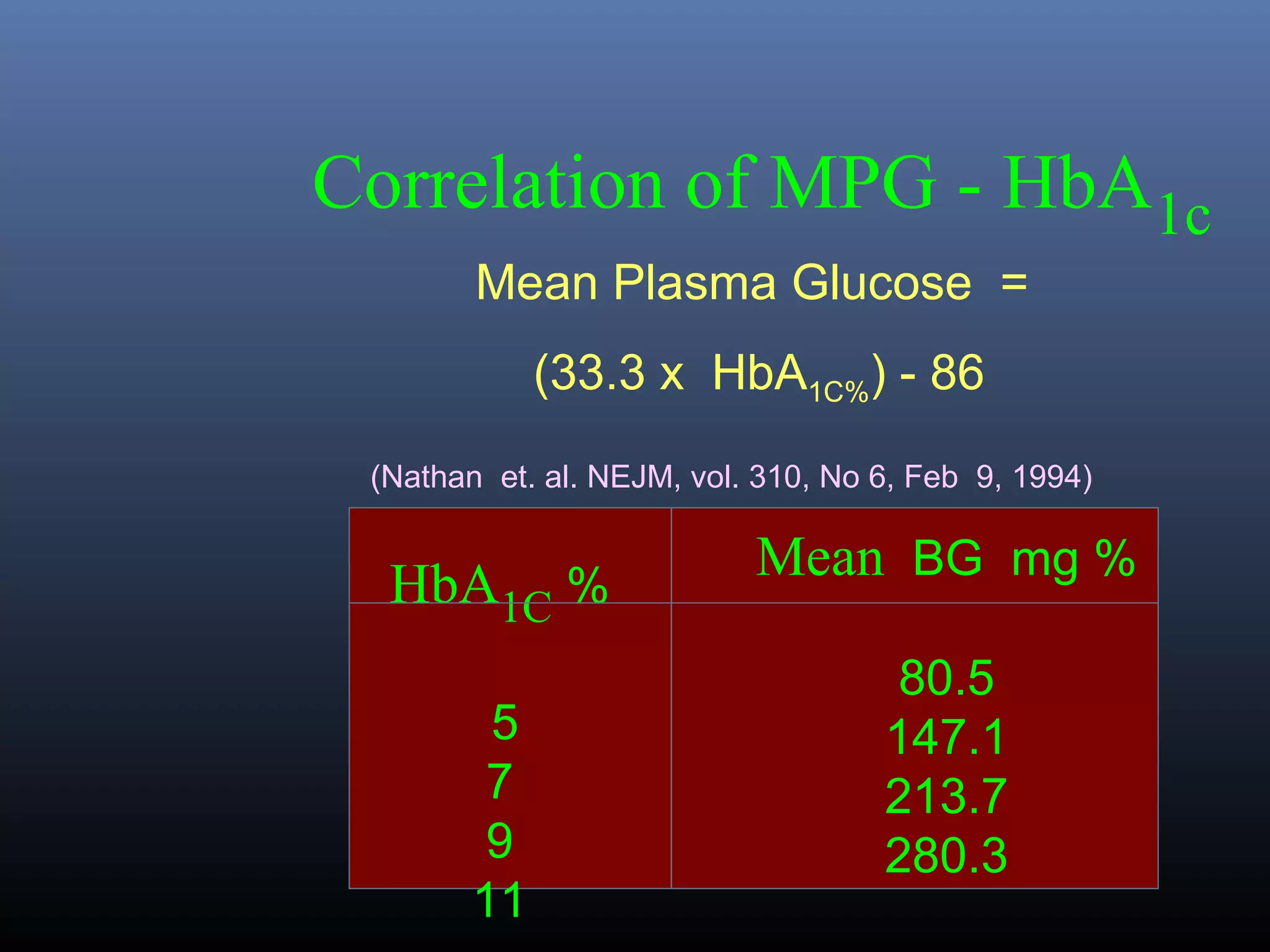 Hba1 c | PPT
