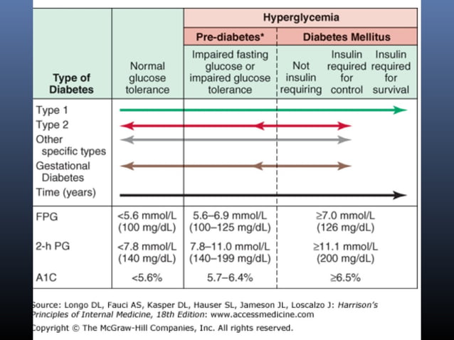 Hba1 c | PPT