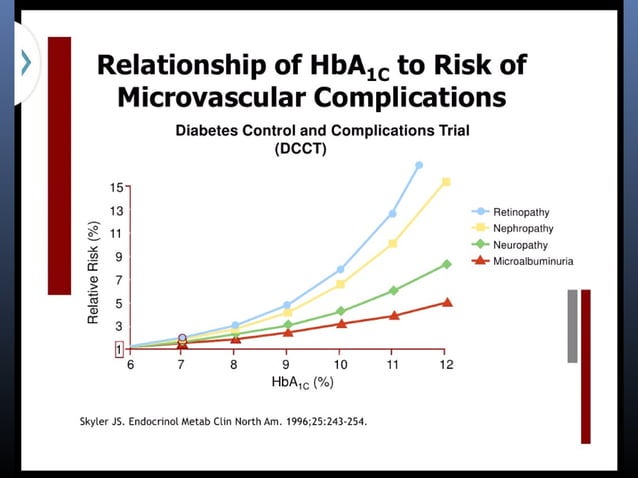 Hba1 c | PPT