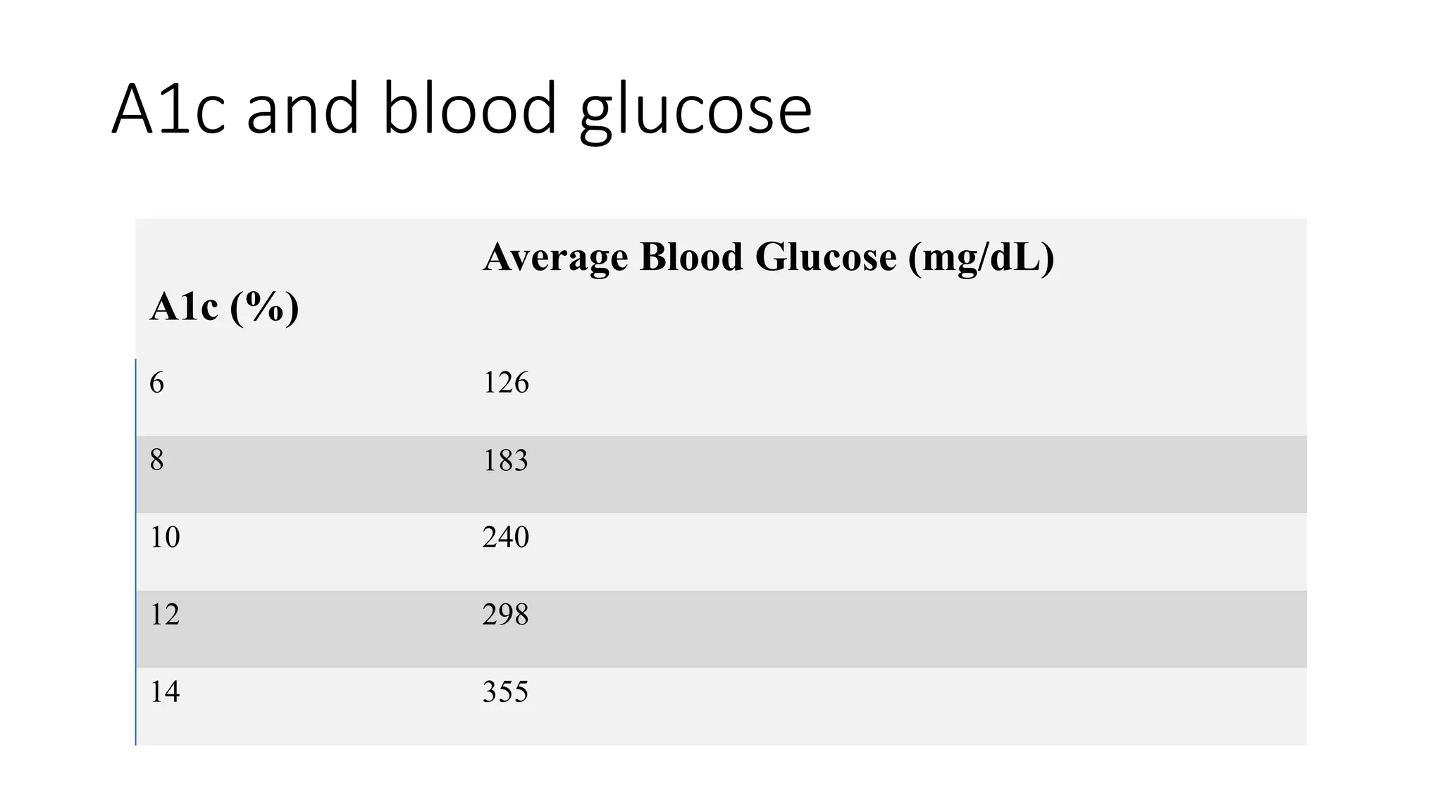 HbA1C.pptx