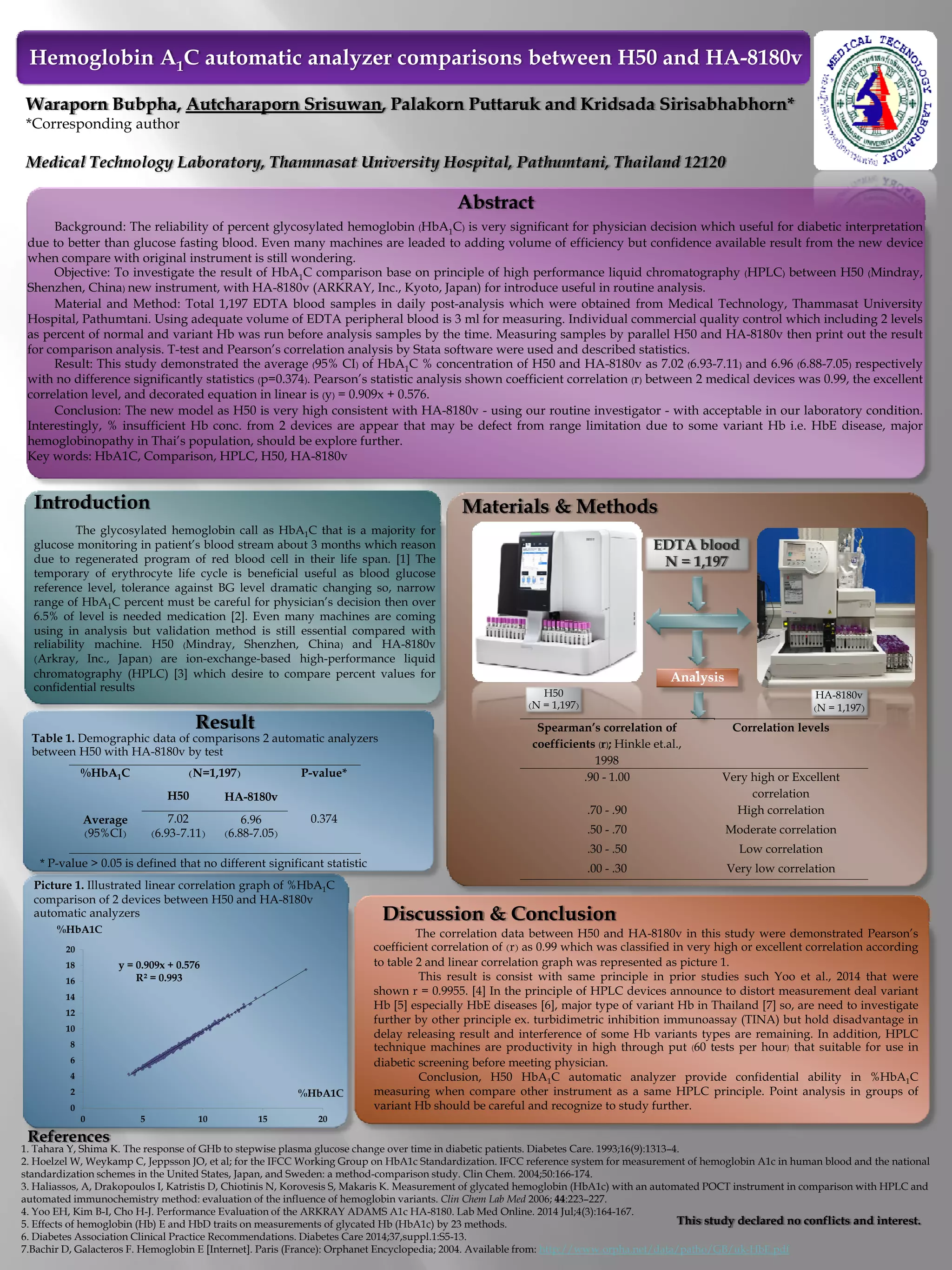Waraporn Bubpha, Autcharaporn Srisuwan, Palakorn Puttaruk and Kridsada ...