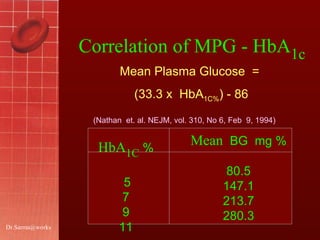 Hb A1c by Dr Sarma RVSN | PPT