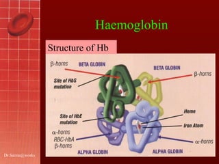 Hb A1c by Dr Sarma RVSN | PPT