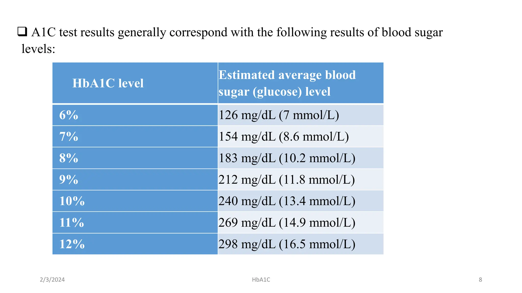 HbA1c seminar ppt.pptx