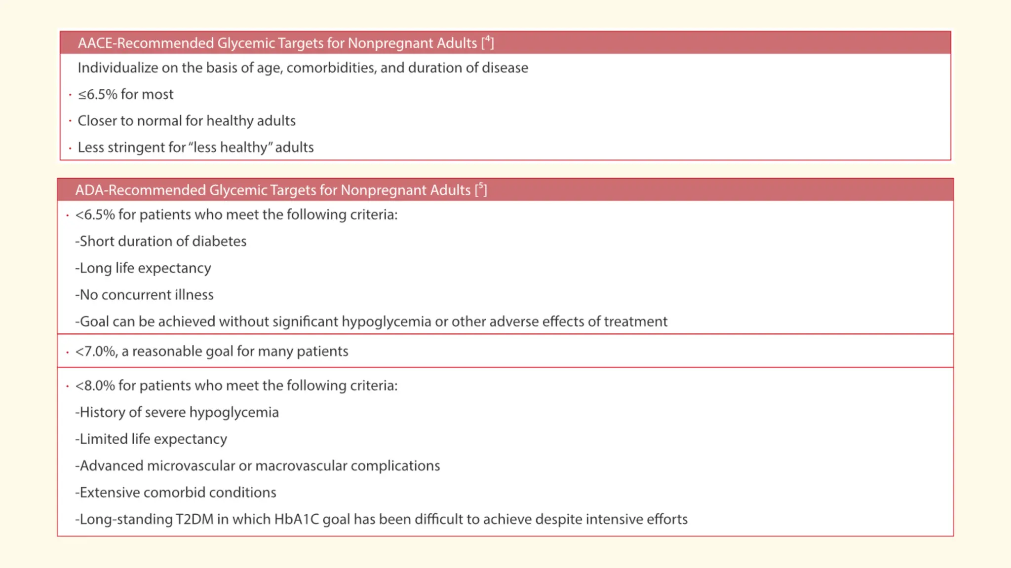 HbA1c The Core Marker of Diabetes Mellitus Management | PDF