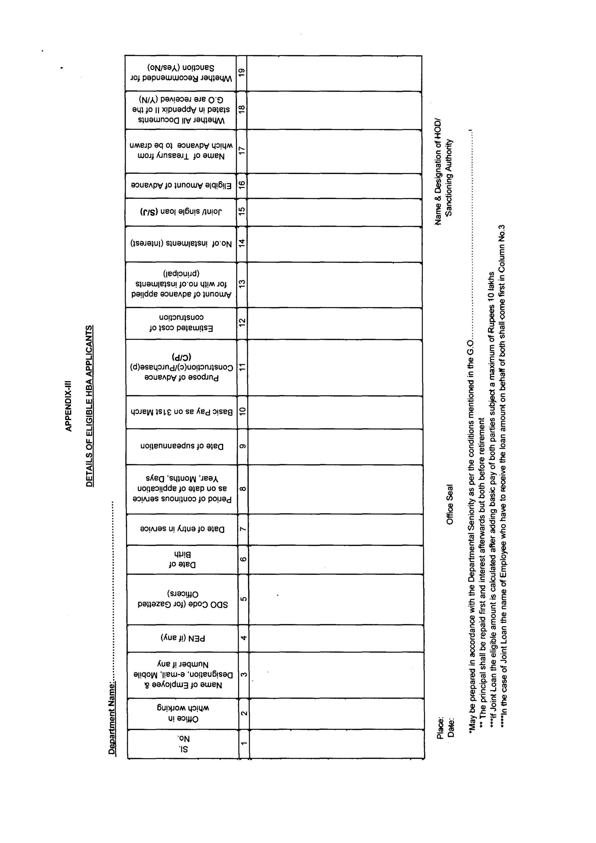 Hba all documents ,forms and instructions kerala | PDF