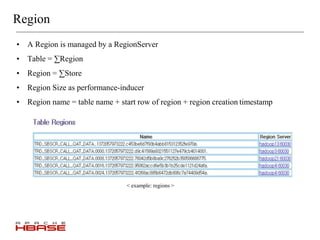 Hbase Introduction | PPT