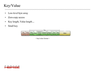 Hbase Introduction | PPTX | Databases | Computer Software and Applications