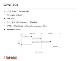 Hbase Introduction | PPT