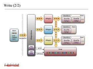 Hbase Introduction | PPTX | Databases | Computer Software and Applications