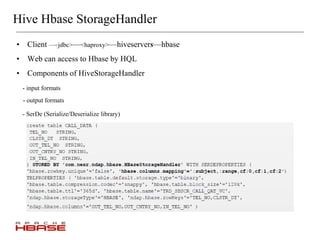 Hbase Introduction | PPTX | Databases | Computer Software and Applications