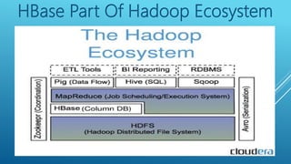 Hbase | PPT | Free Download