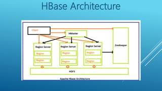 Hbase | PPT