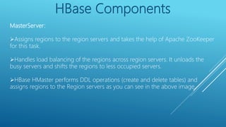 Hbase | PPT