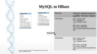 Hbase: an introduction | PPT