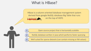 Hbase.pptx