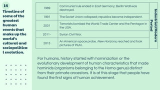 Human Biocultural and Sociopolitical Evolution | PPTX