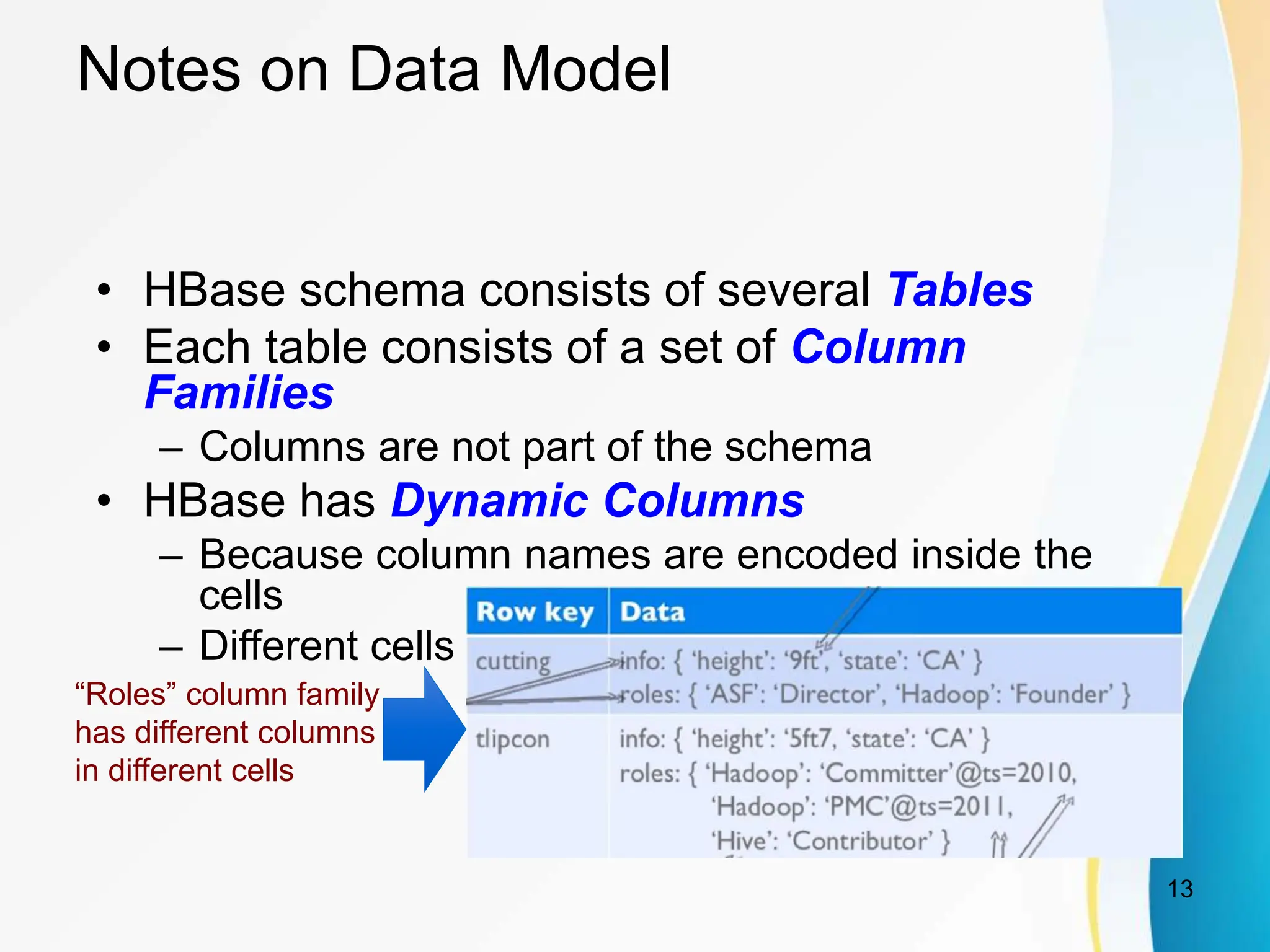 HBASE, HIVE , ARCHITECTURE AND WORKING EXAMPLES | PPT