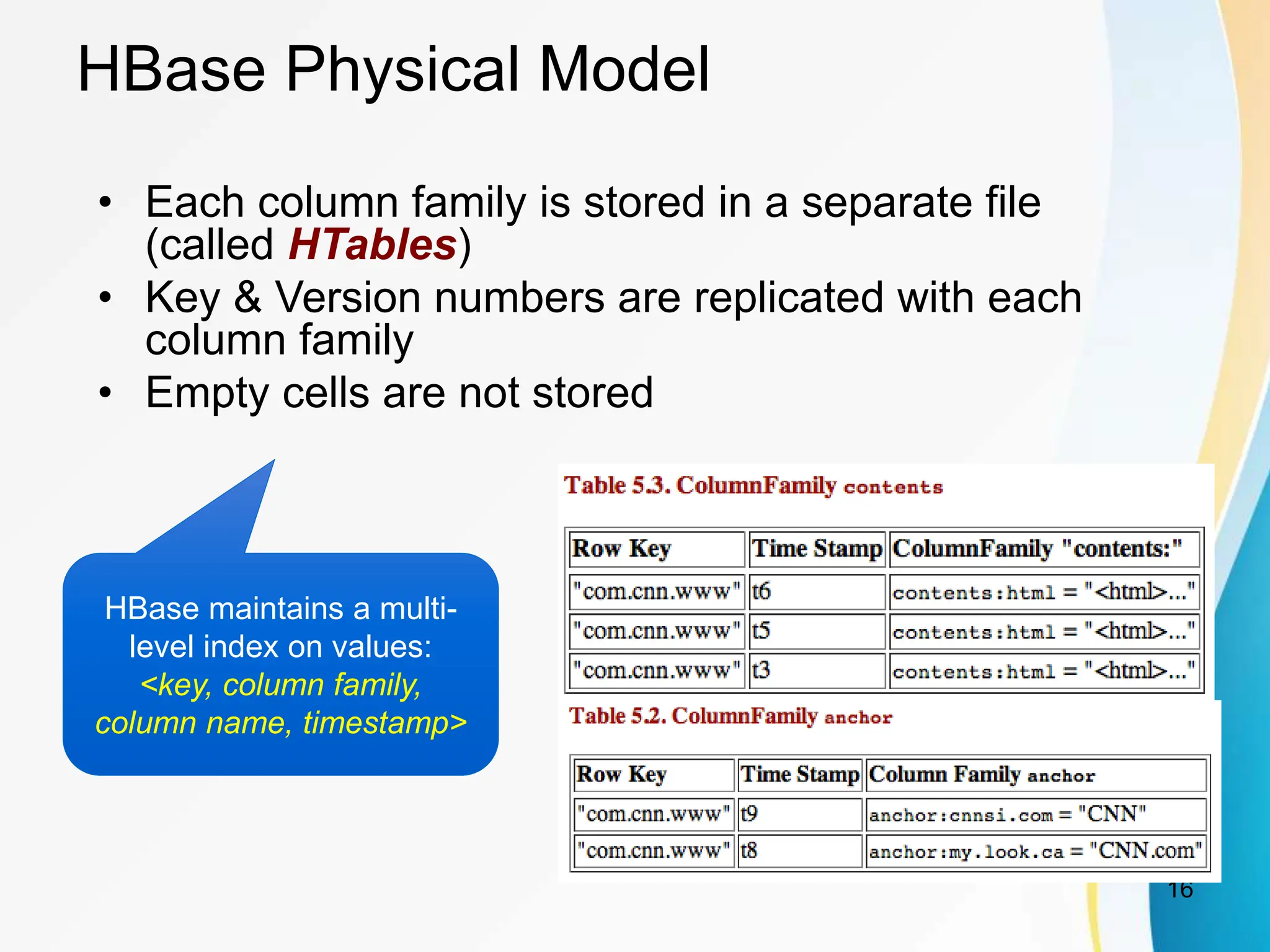 HBASE, HIVE , ARCHITECTURE AND WORKING EXAMPLES | PPT | Free Download