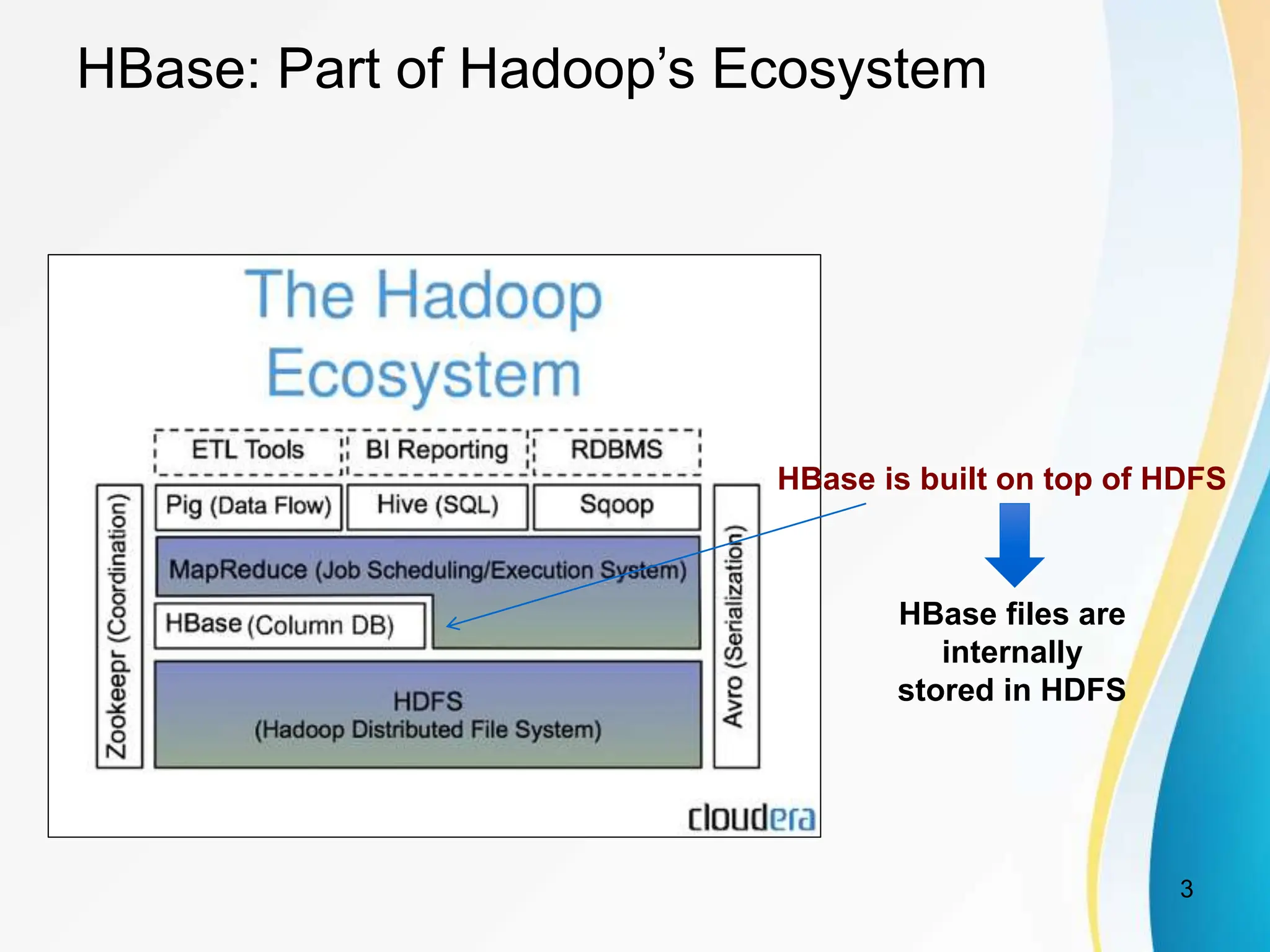 HBASE, HIVE , ARCHITECTURE AND WORKING EXAMPLES | PPT