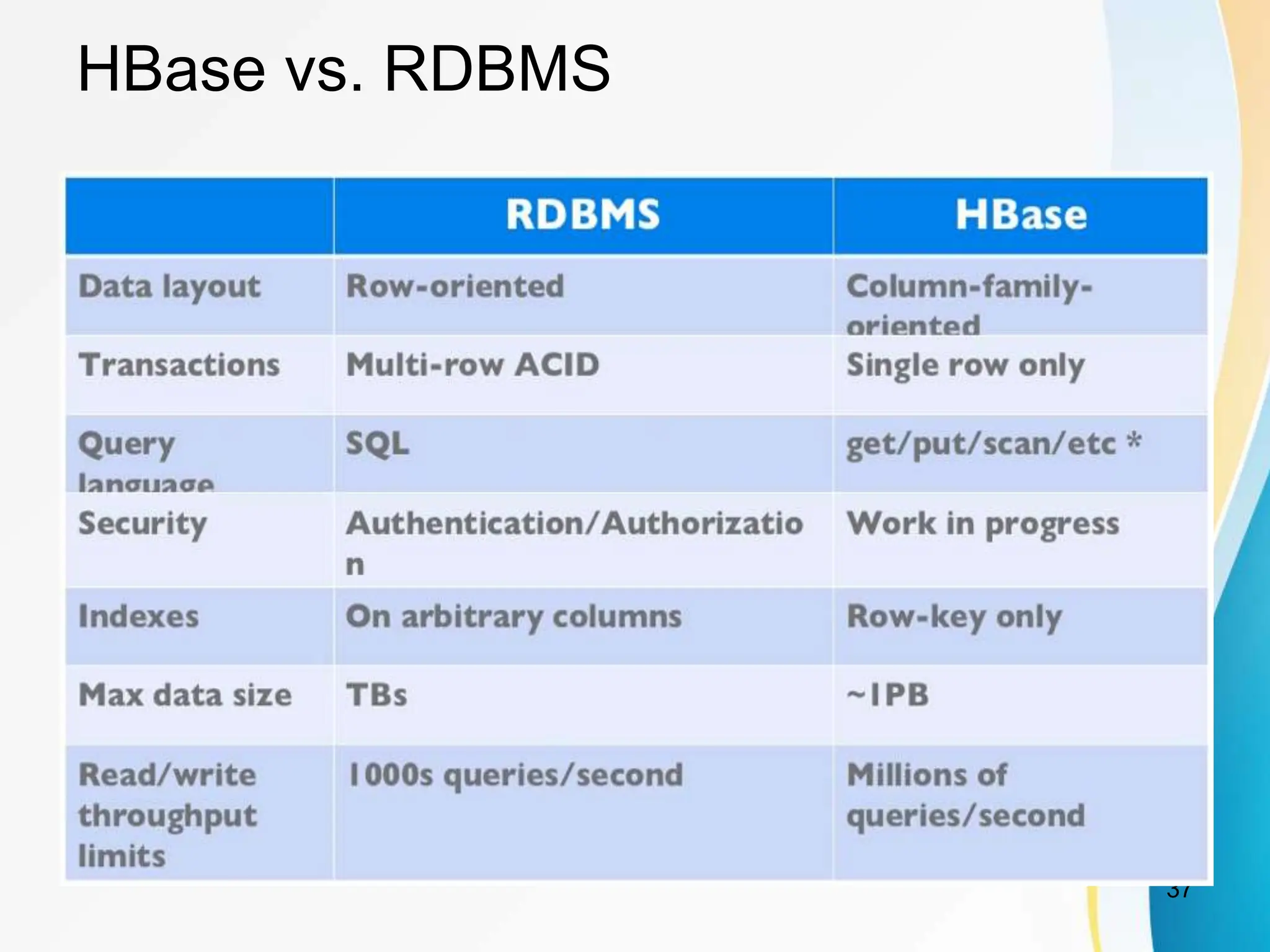 HBASE, HIVE , ARCHITECTURE AND WORKING EXAMPLES | PPT | Free Download